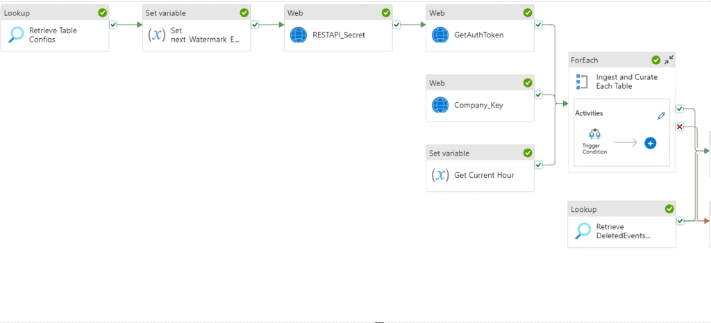 Boost Your Project: Azure Data Factory vs Function Apps