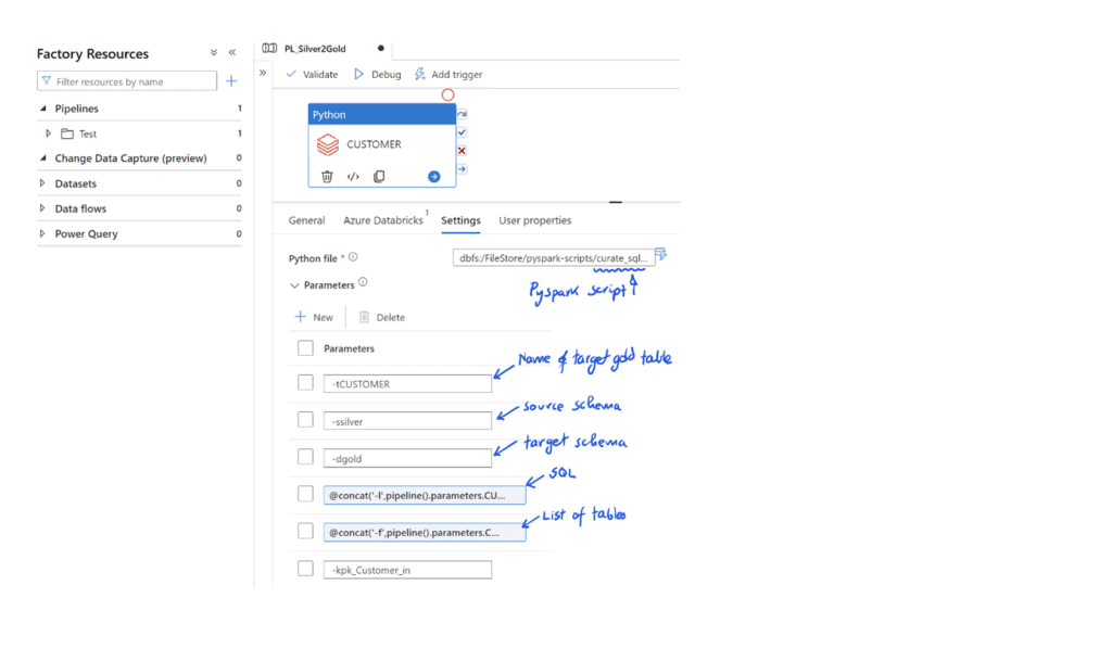 Transforming Data in Azure Data Factory Pipelines - ProCogia
