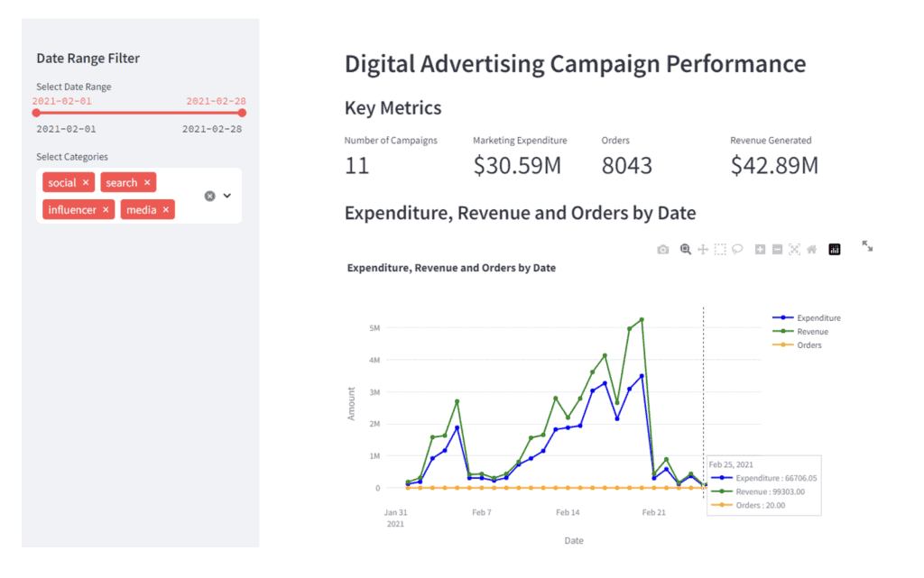 Data Analysis Efficiency: Power BI vs. Streamlit